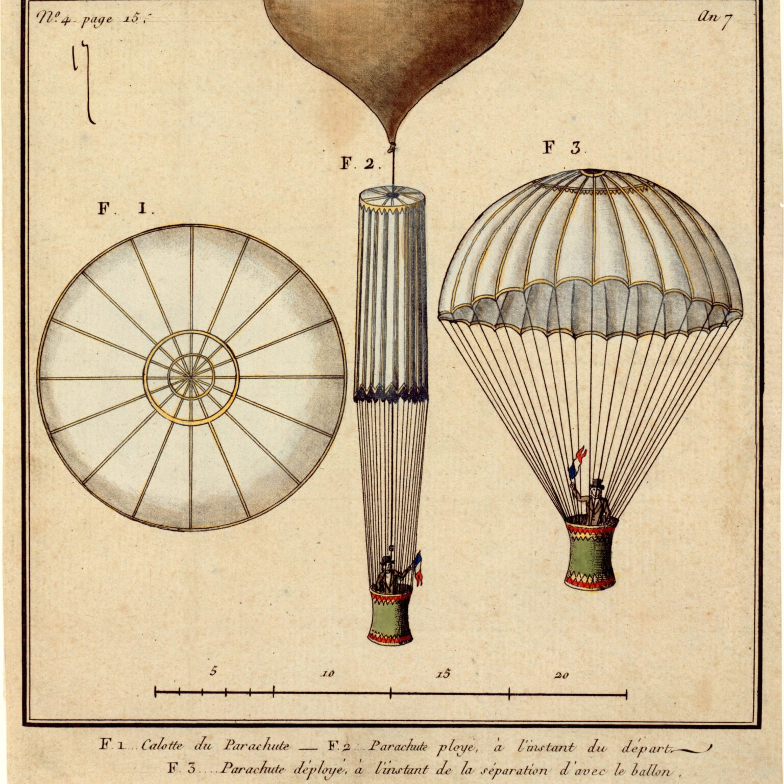 Fonctionnement d'un parachute: Tout comprendre