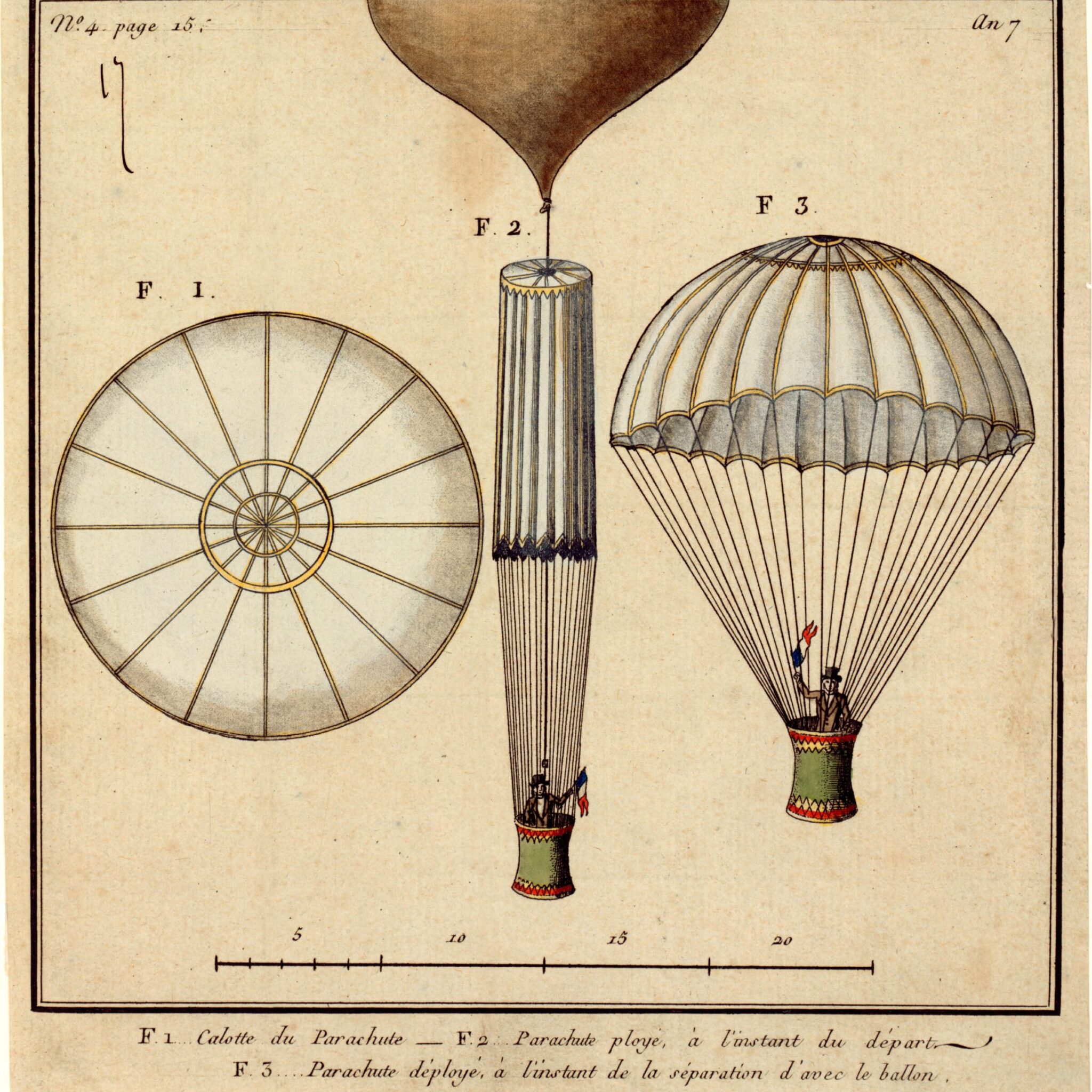 Fonctionnement d'un parachute: Tout comprendre